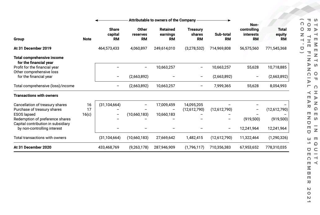 S TATEMENTS OF FINANCIAL POSITION STATEMENTS OF | Chegg.com