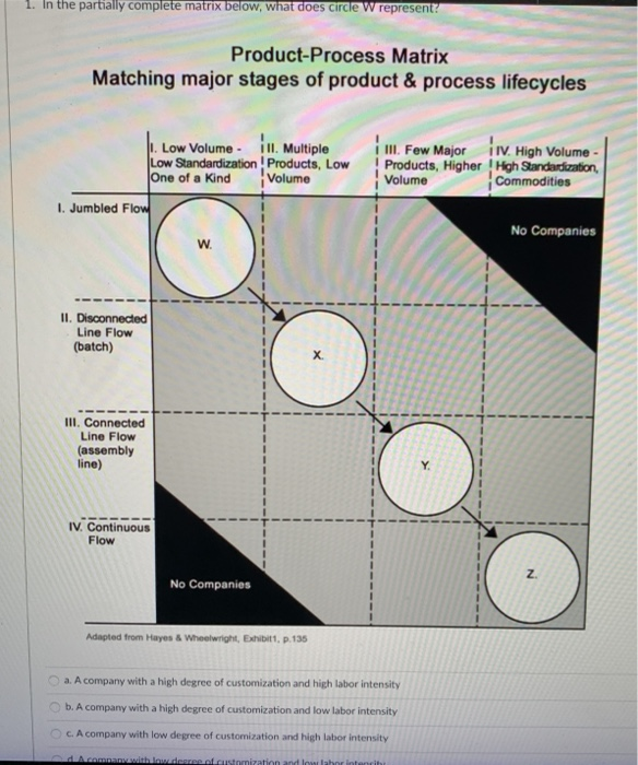 Solved 11. Using the graphic/table, where should the | Chegg.com