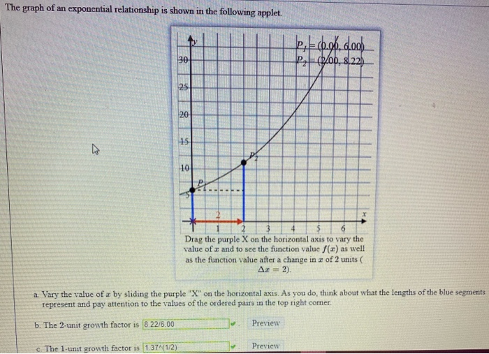 Solved The graph of an exponential relationship is shown in | Chegg.com