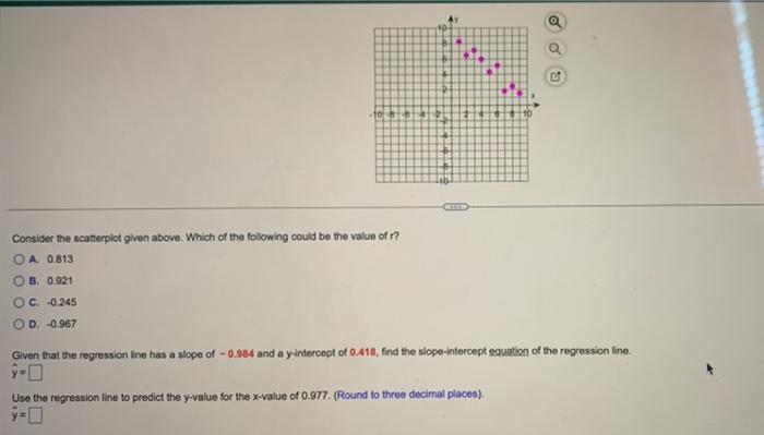 Solved Consider the scatterplot given above. Which of the | Chegg.com