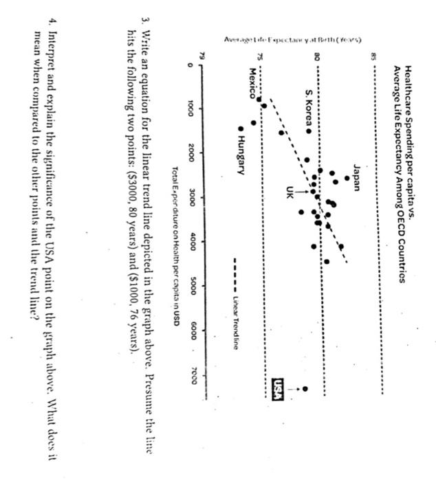 Solved Write an equation for the linear trend line depicted | Chegg.com