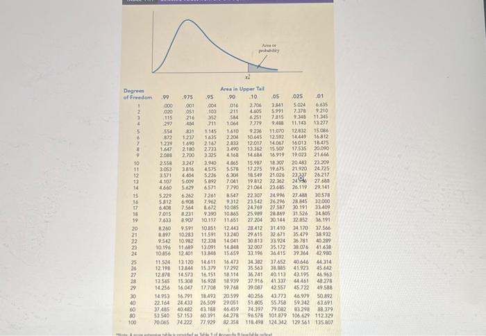 Solved Filling boxes with consistent amounts of its cereals | Chegg.com