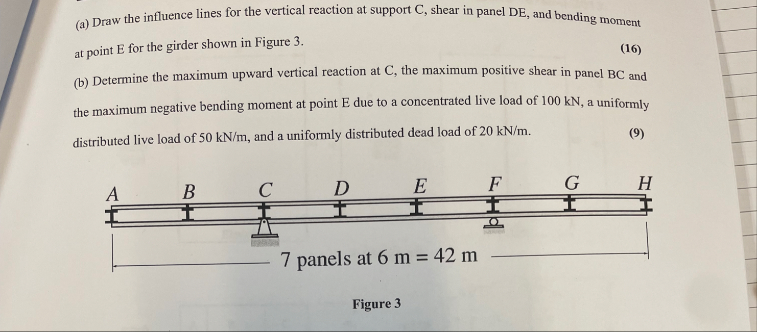 Solved (a) ﻿Draw the influence lines for the vertical | Chegg.com