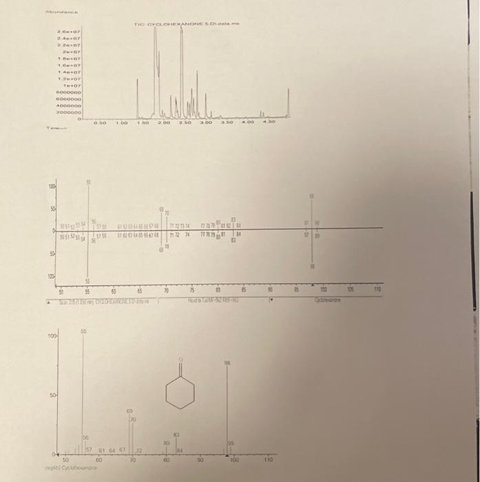 Solved Hello! Can someone help me analyze this spectroscopy | Chegg.com