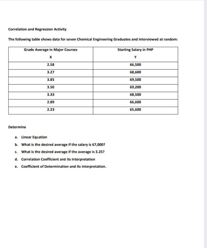Solved Correlation and Regression Activity The following | Chegg.com