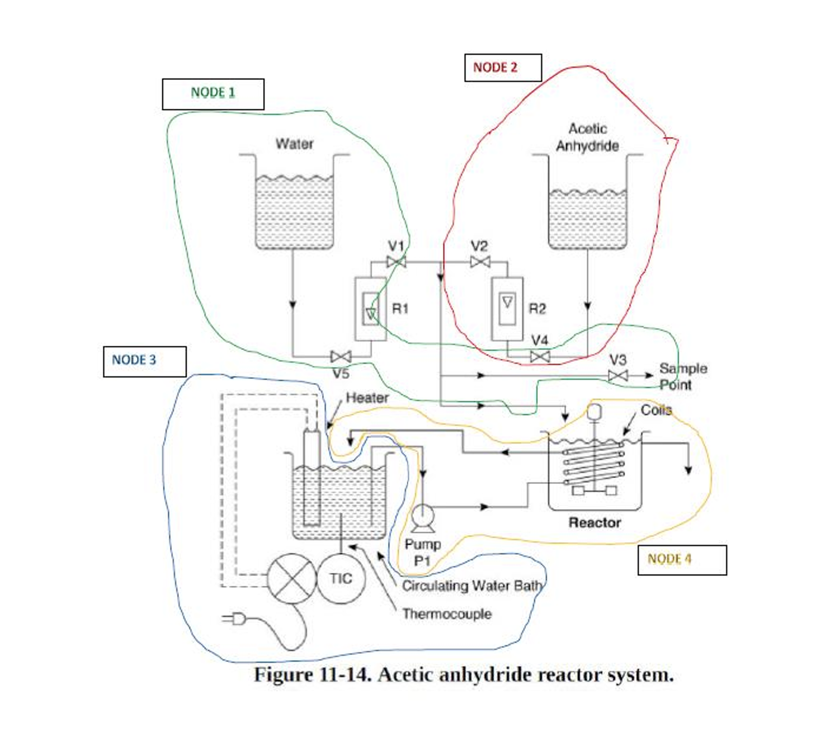 Solved 1.0 ﻿Process DescriptionThe hydrolysis of acetic | Chegg.com