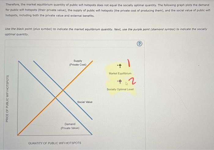 Solved With this type of externality, in the absence of | Chegg.com