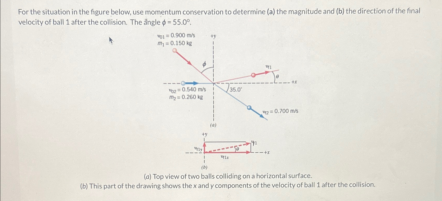 Solved For the situation in the figure below, use momentum | Chegg.com