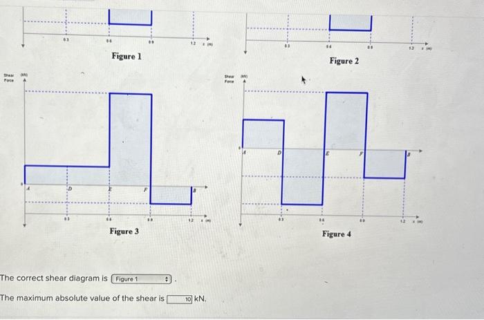 Solved Find both maximum absolute value of the shear and | Chegg.com Solved Find both maximum absolute value of the shear and | Chegg.com