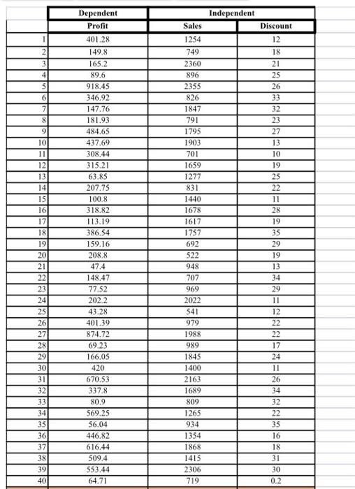 Solved Obtain an open data via online database regarding | Chegg.com
