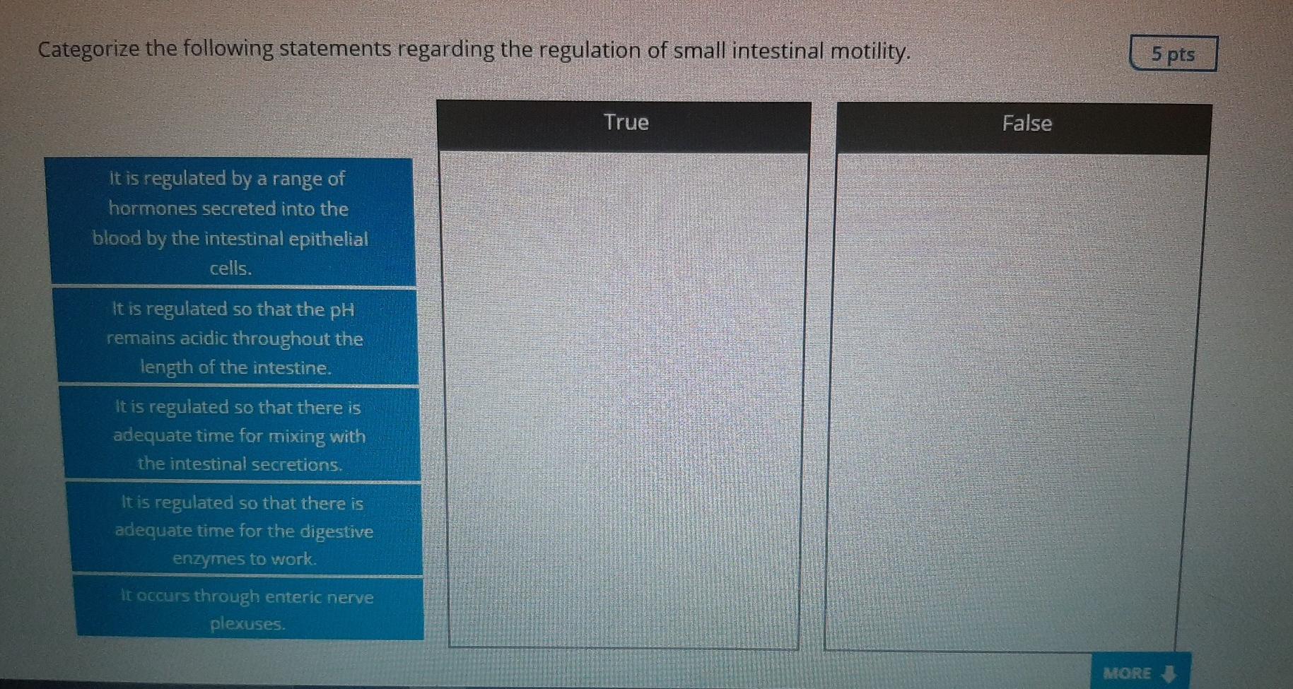 Solved Categorize the following statements regarding the | Chegg.com