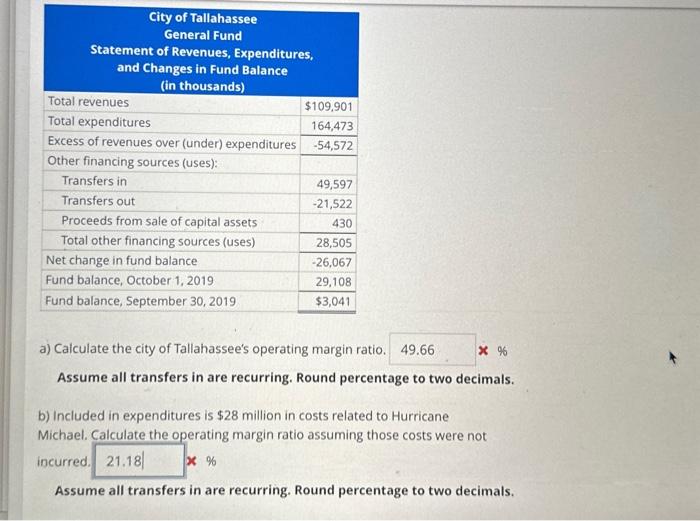 Solved Calculate operating margin Assume the following | Chegg.com