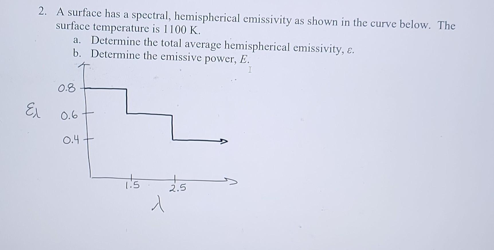 Solved 2. A surface has a spectral, hemispherical emissivity | Chegg.com