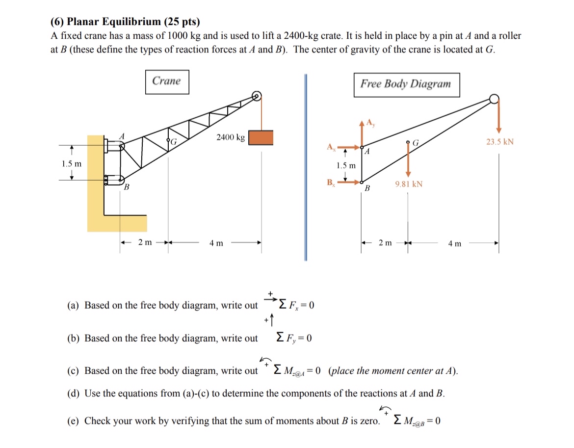 Solved (6) ﻿Planar Equilibrium (25 ﻿pts)A fixed crane has a | Chegg.com