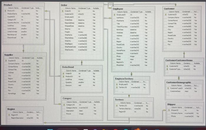 Solved Hello, I have provided the ERD in parts and as a | Chegg.com