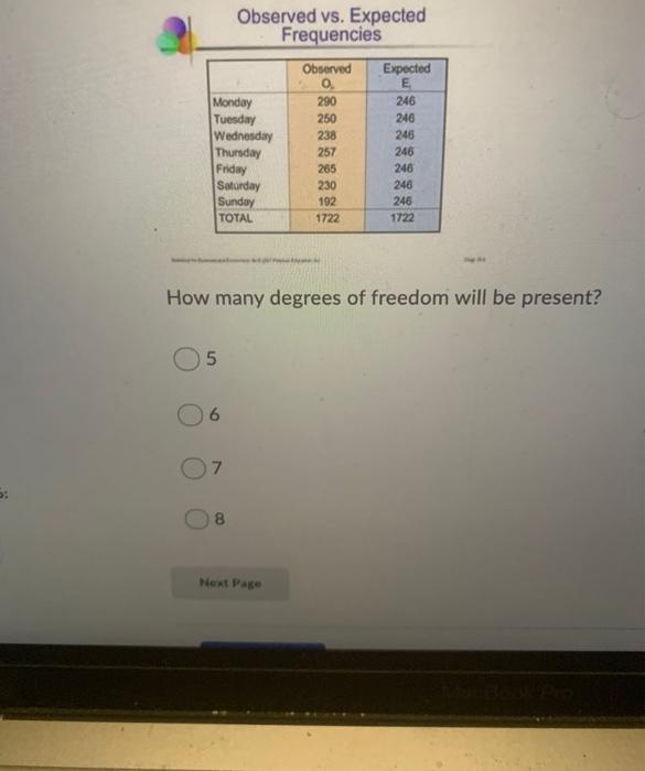Solved Observed vs. Expected Frequencies Observed Monday | Chegg.com
