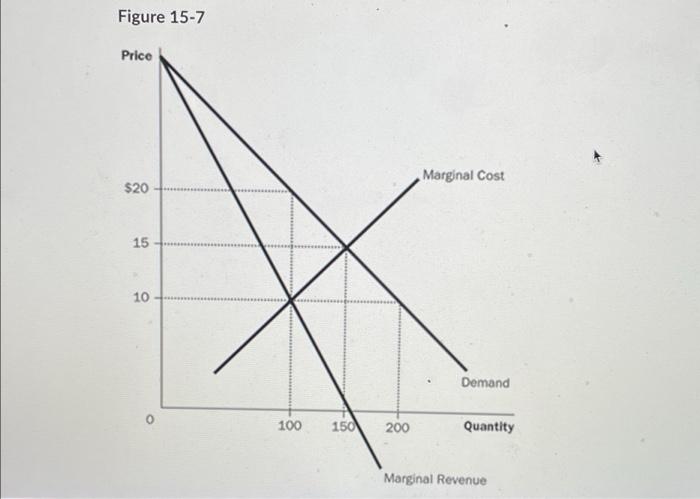 [Solved]: Figure ( 15-7 ) Refer to Figure 15-7. To maxim
