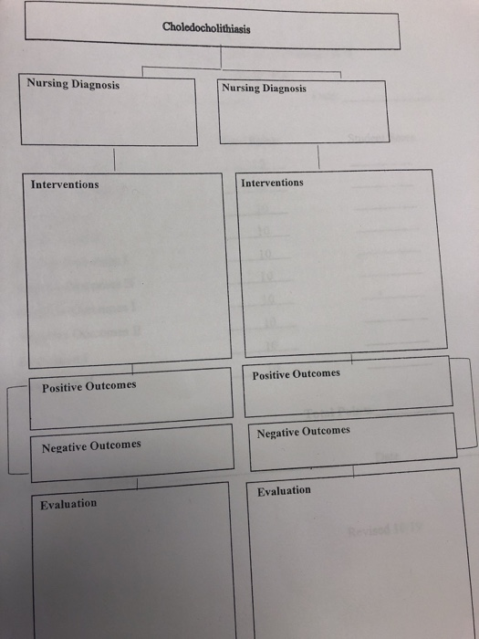 Solved Concept Map - Choledocholithiasis Mr. Tony Burk is a | Chegg.com