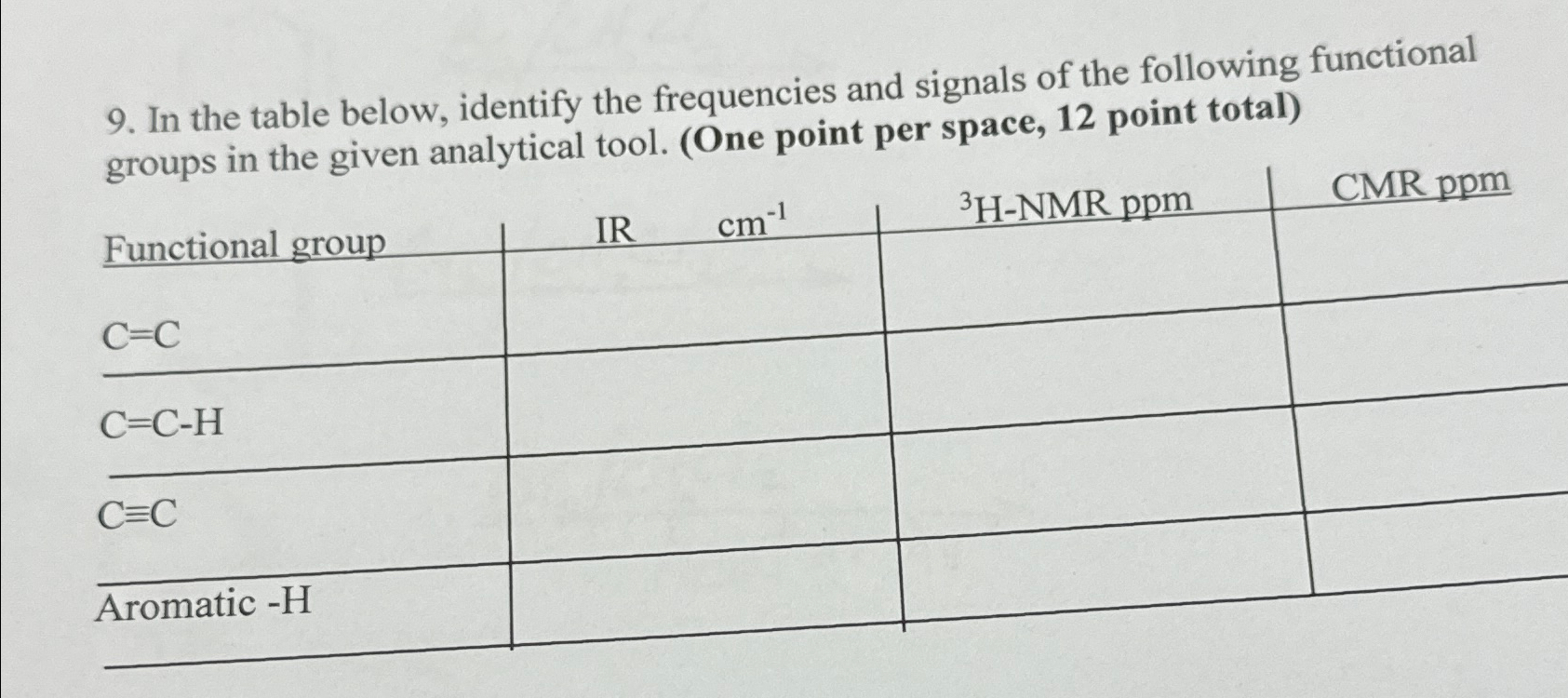 Solved In the table below, identify the frequencies and | Chegg.com
