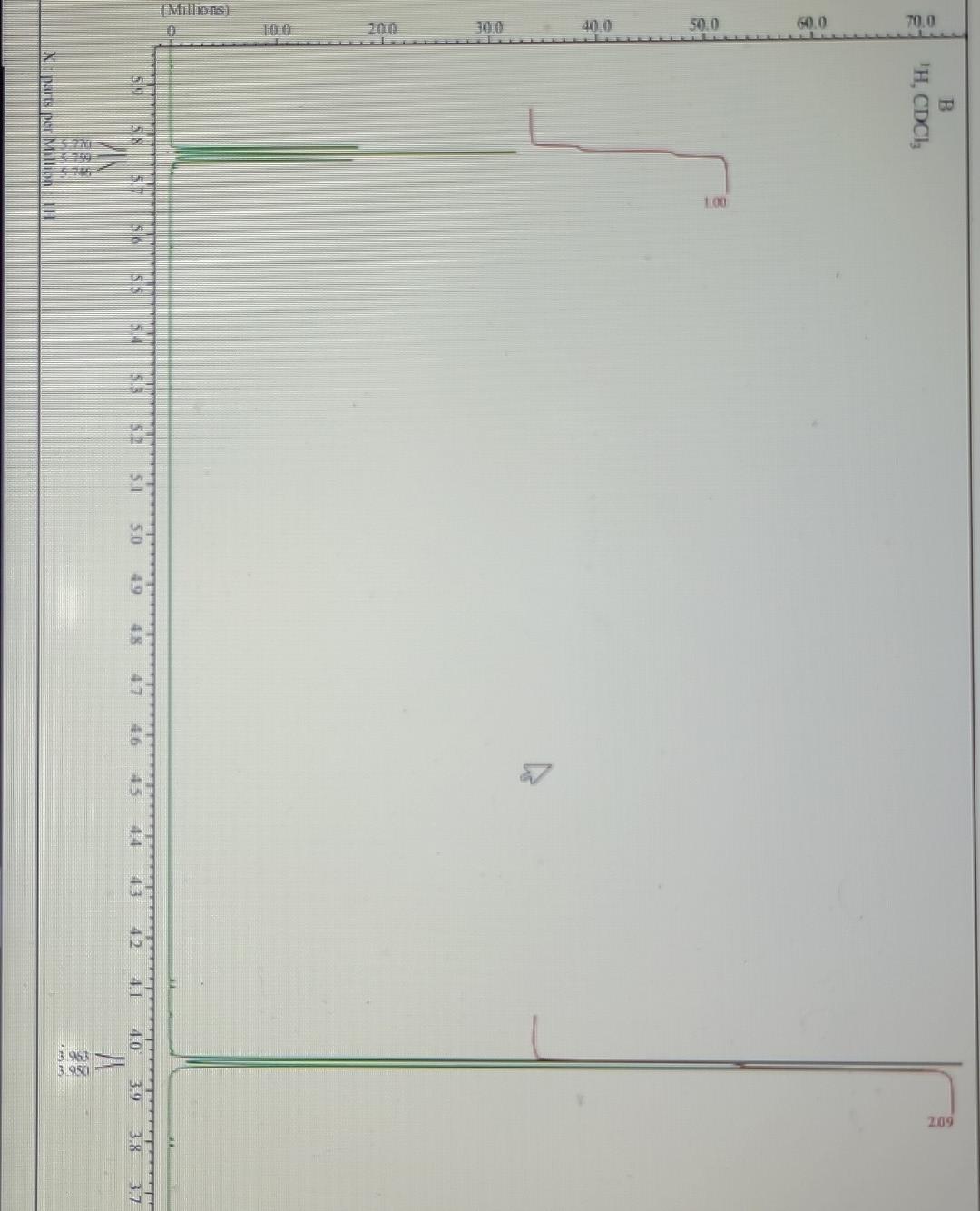 Solved what is this NMR? I've been having a hard time | Chegg.com