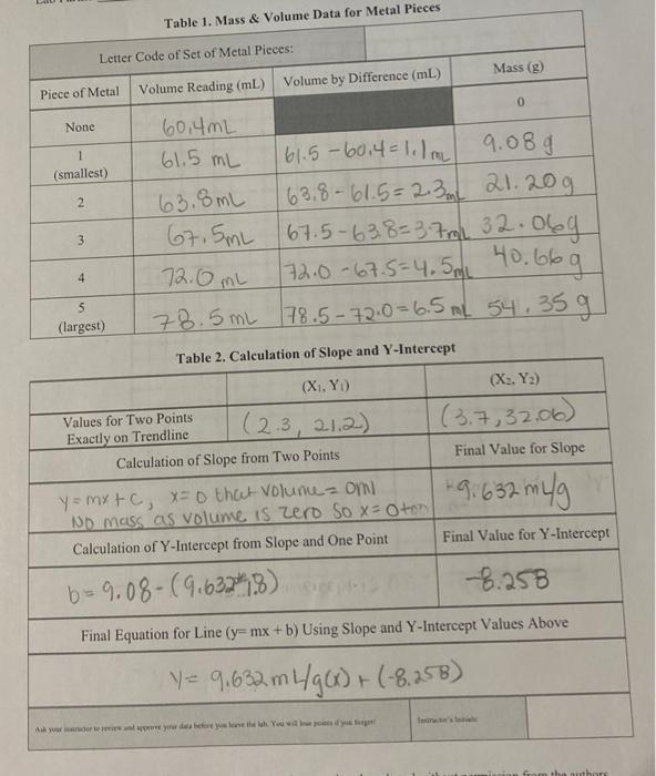 Solved Table 1. Mass & Volume Data for Metal Pieces Letter | Chegg.com