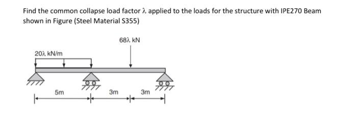 Solved Find the common collapse load factor λ applied to the | Chegg.com
