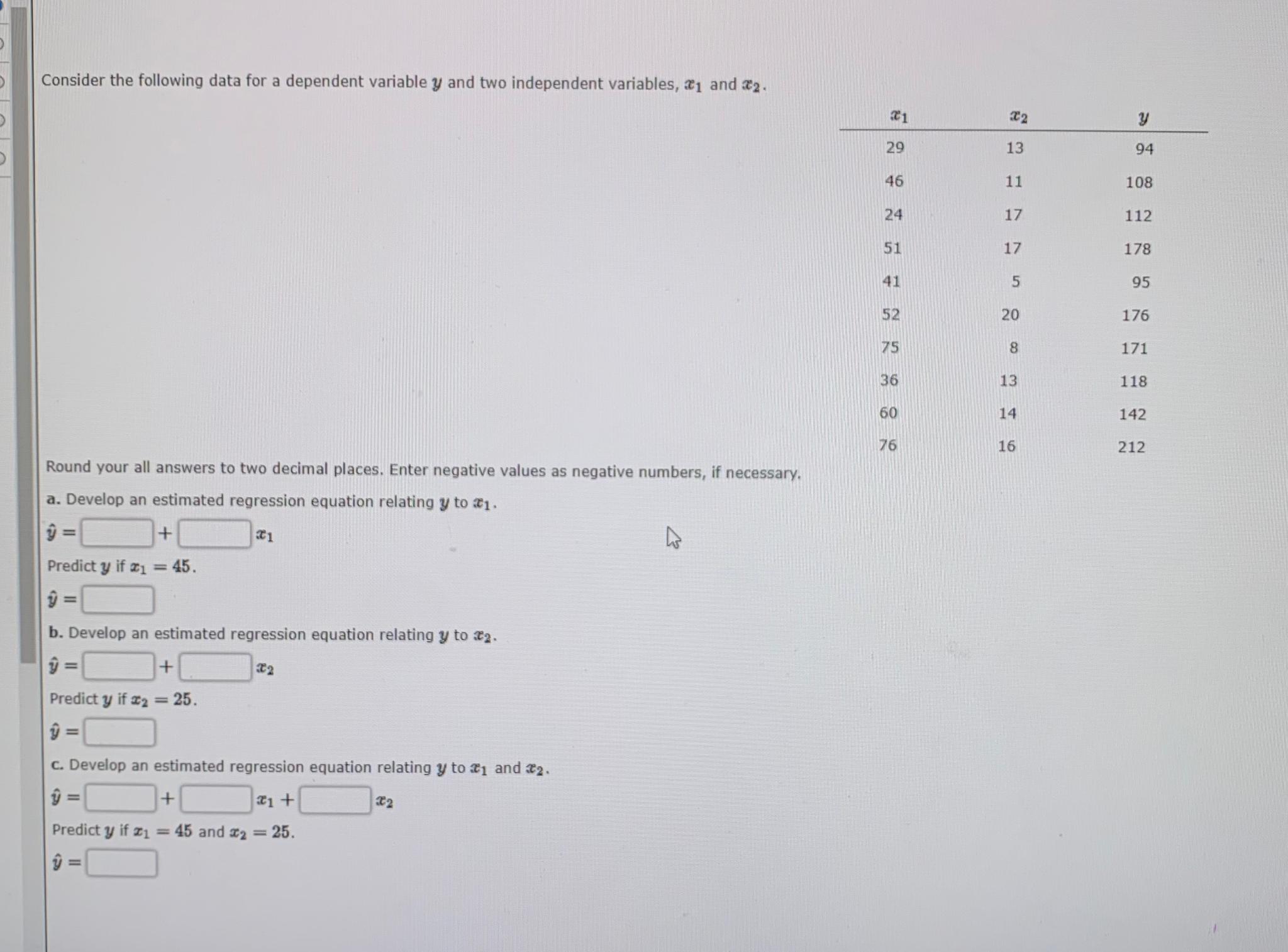 Solved Consider the following data for a dependent variable | Chegg.com