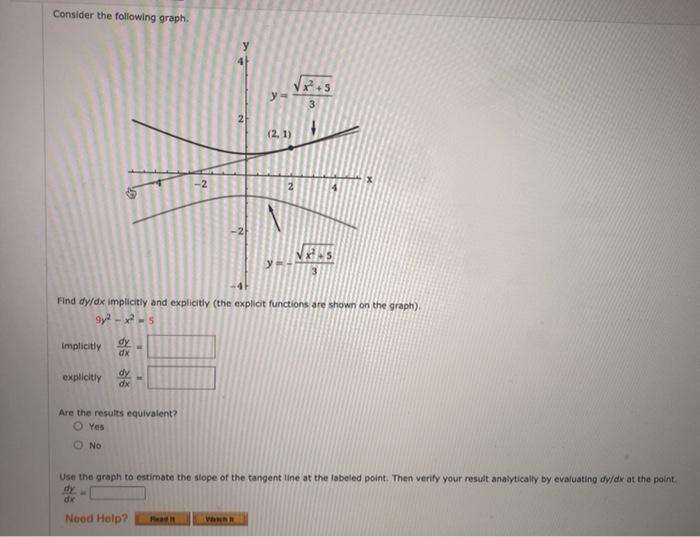 Solved Consider the following graph V2+ y = 3 + (2,1) 2 4 у | Chegg.com