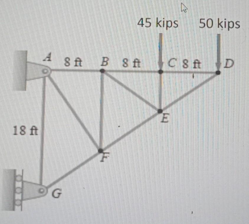 Solved The truss is subjected to two concentrated loads as | Chegg.com
