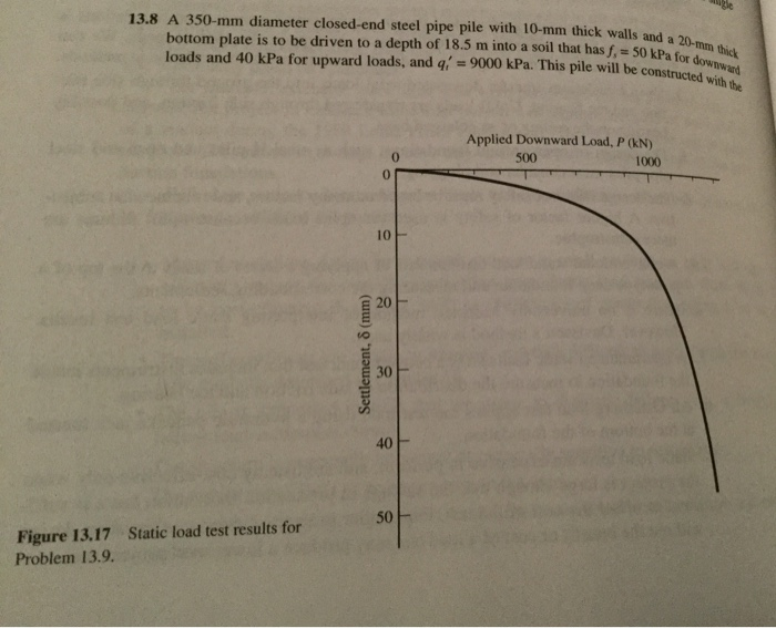 13.8 A 350-mm diameter closed-end steel pipe pile | Chegg.com