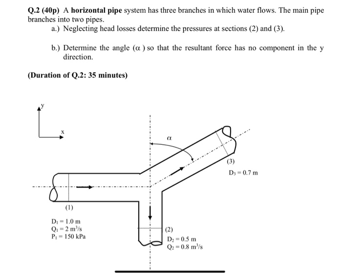 Solved Q.2 (40p) A horizontal pipe system has three branches | Chegg.com