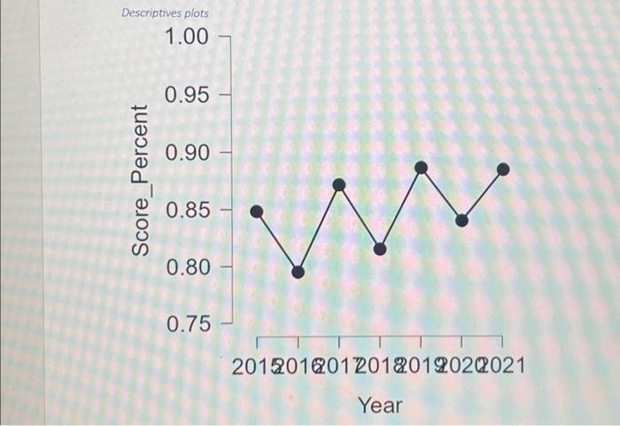 Solved please answer question 2, below is all the data i | Chegg.com Solved please answer question 2, below is all the data i | Chegg.com