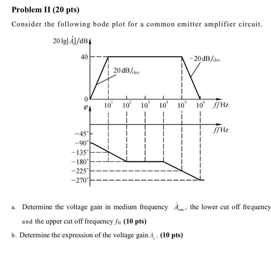 Solved Problem II (20 pts) Consider the following bode plot | Chegg.com