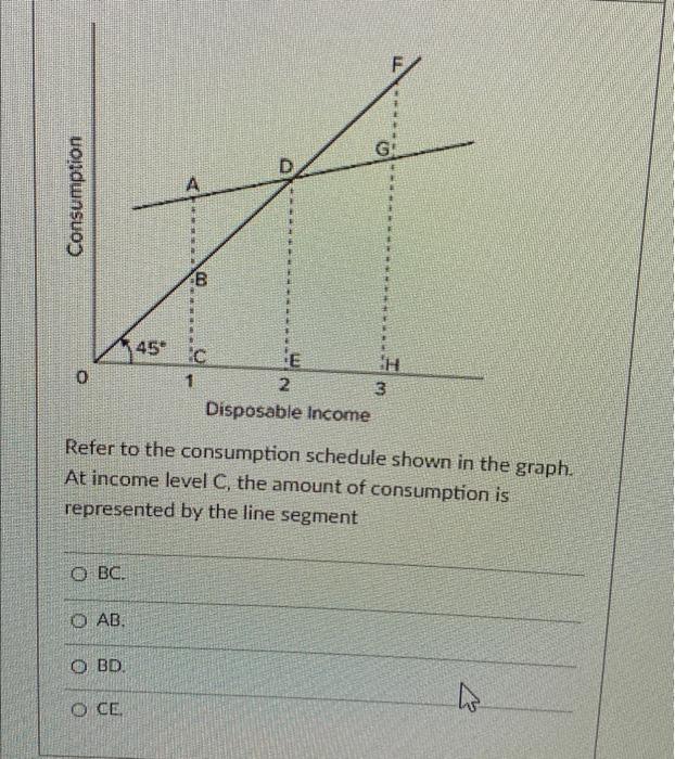 Solved Consumption f АВ 45° 0 1 E H 2 3 Disposable Income | Chegg.com