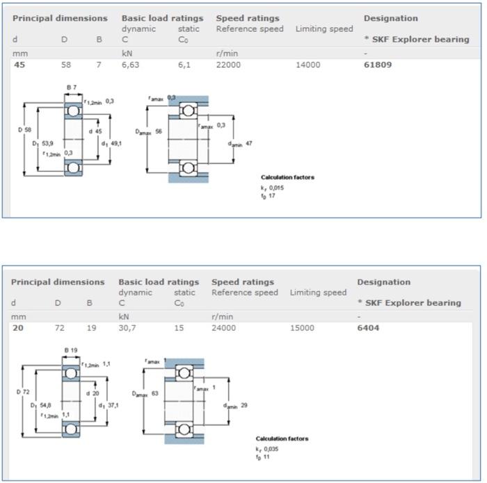 For the gear box below: 1. Indicate the ISO class of | Chegg.com