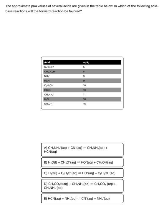 Solved The approximate pKa values of several acids are given | Chegg.com