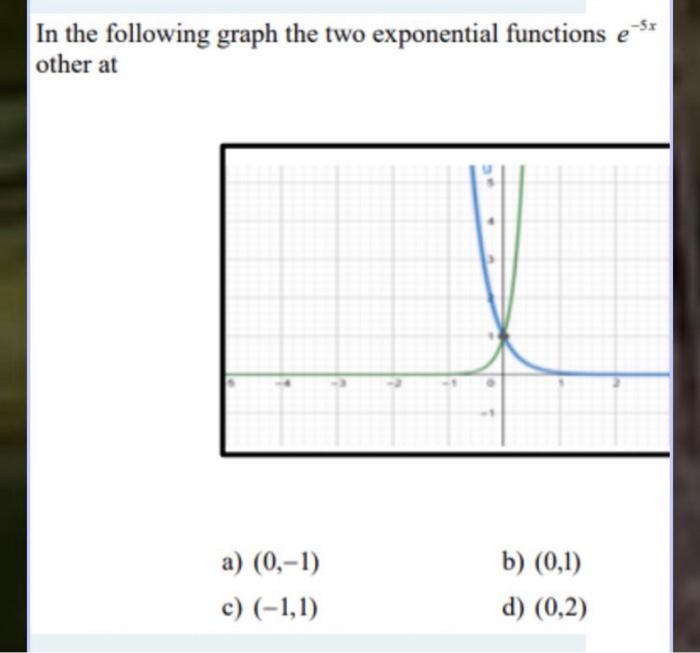Solved -37 In the following graph the two exponential | Chegg.com