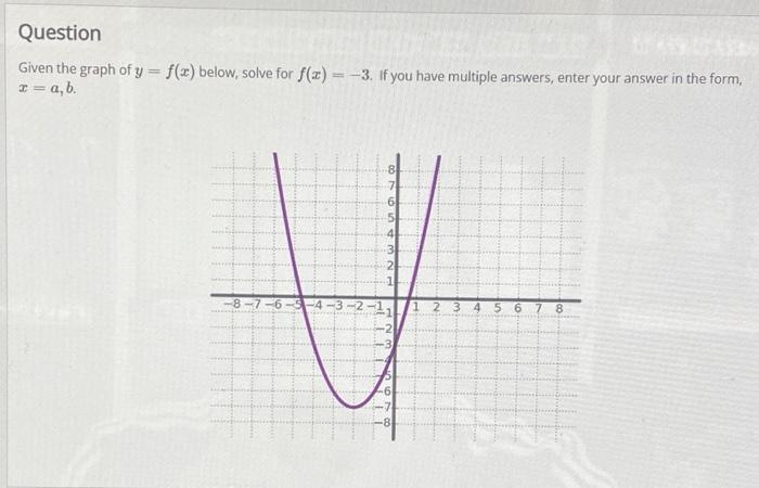 Solved Question Given the graph of y = f(x) below, solve for | Chegg.com