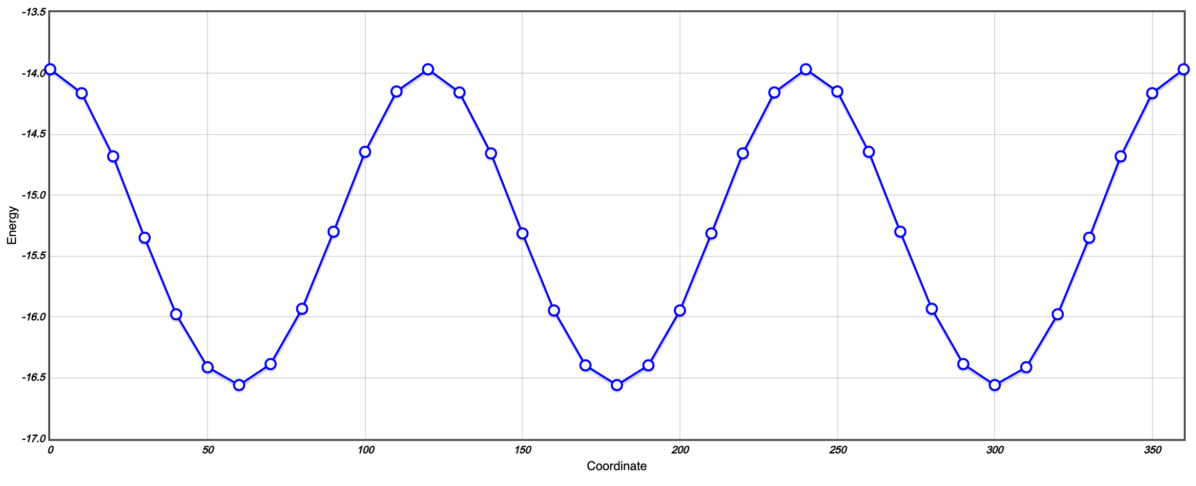 Solved On the graph include the structure of its newman | Chegg.com