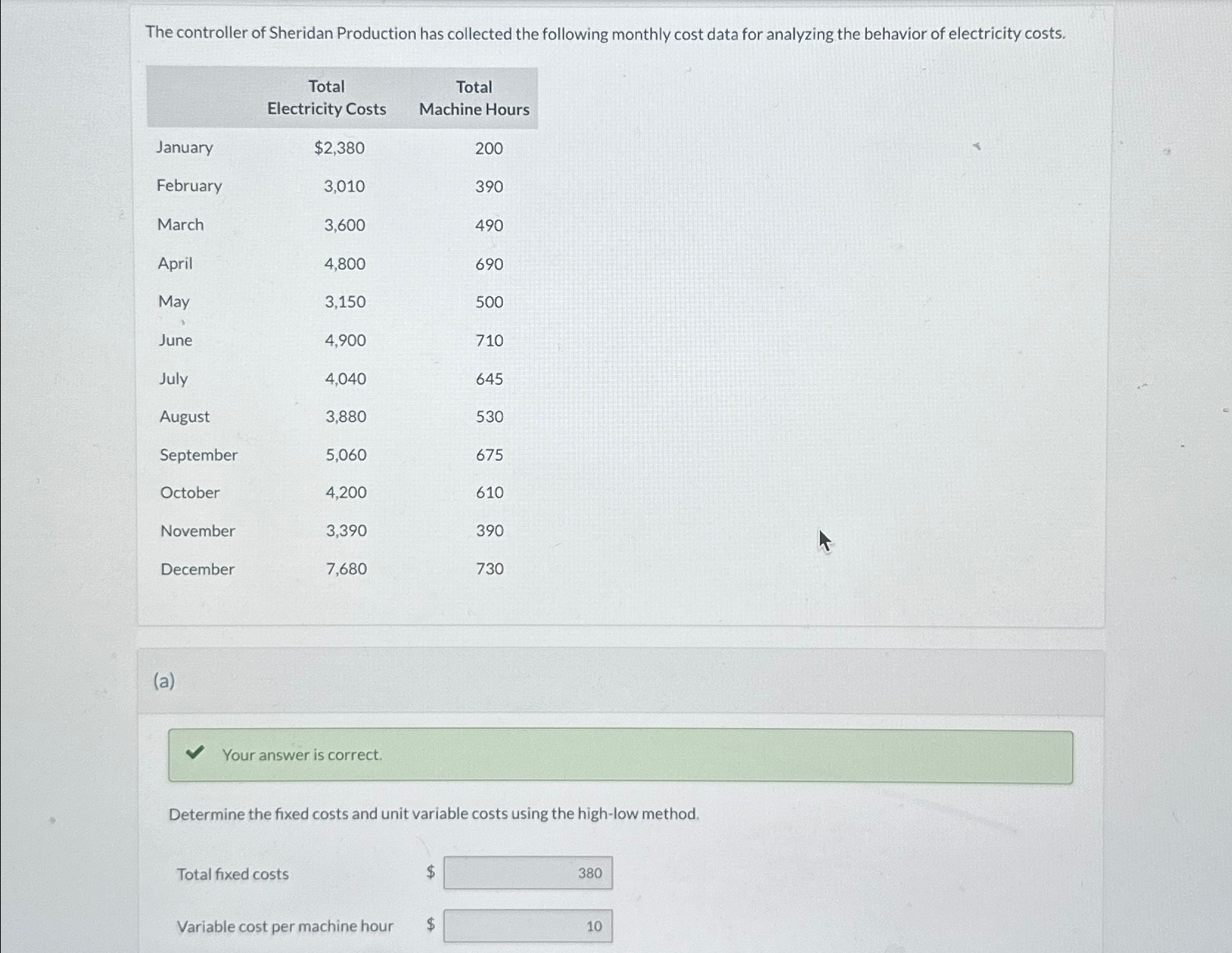 Solved The controller of Sheridan Production has collected | Chegg.com