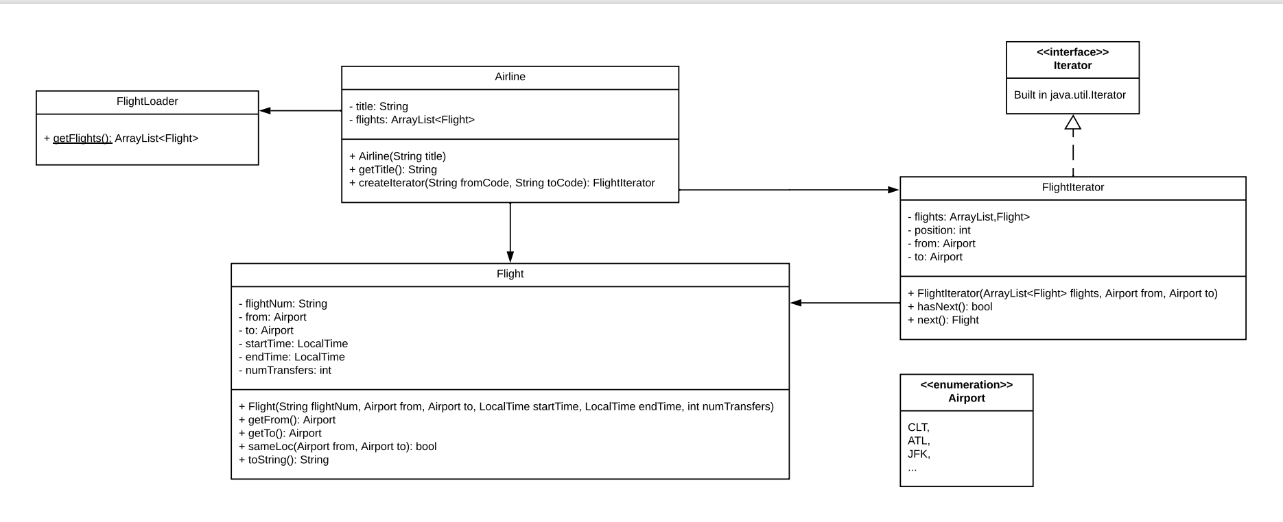 Solved Implementing The Iterator Design Pattern To View 2560