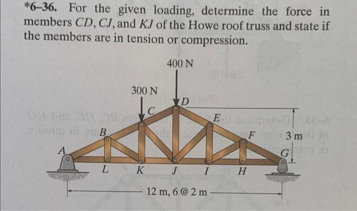Solved 6 36 For The Given Loading Determine The Force In 