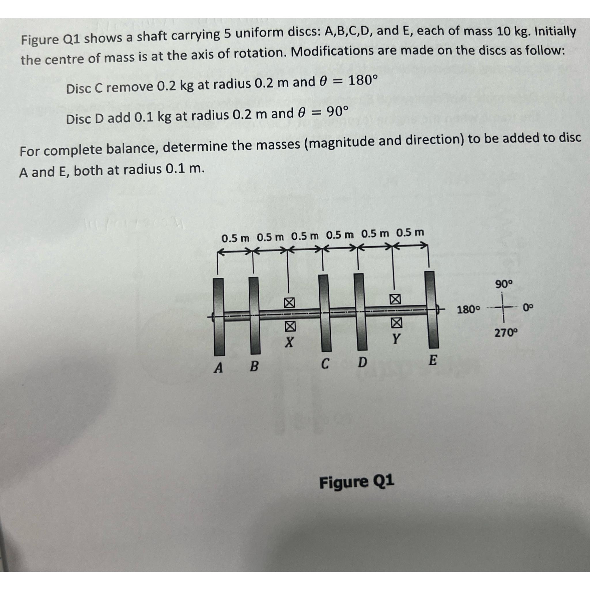 Solved Figure Q1 ﻿shows a shaft carrying 5 ﻿uniform discs: | Chegg.com