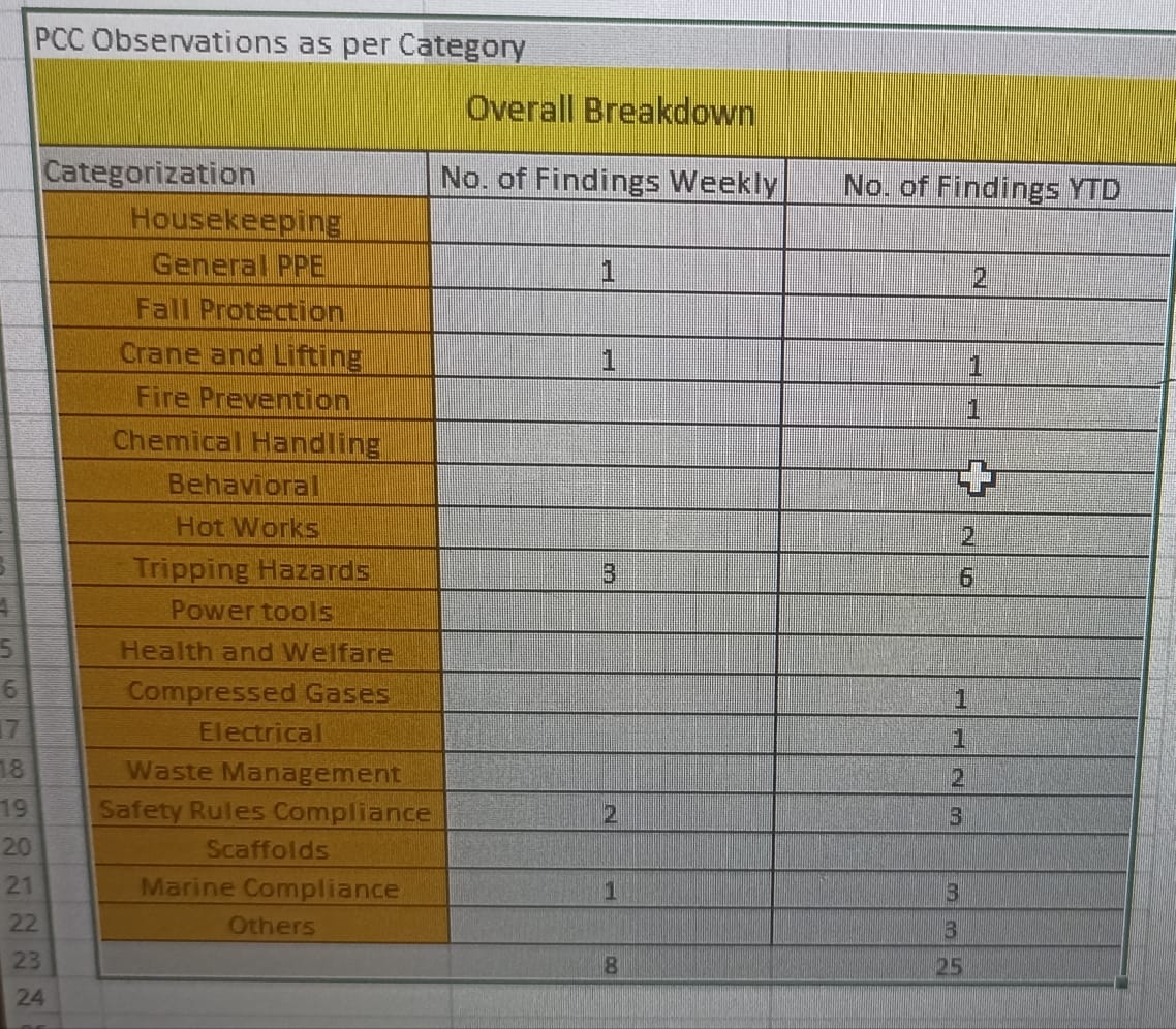 PCC Observations as per CategoryOverall | Chegg.com