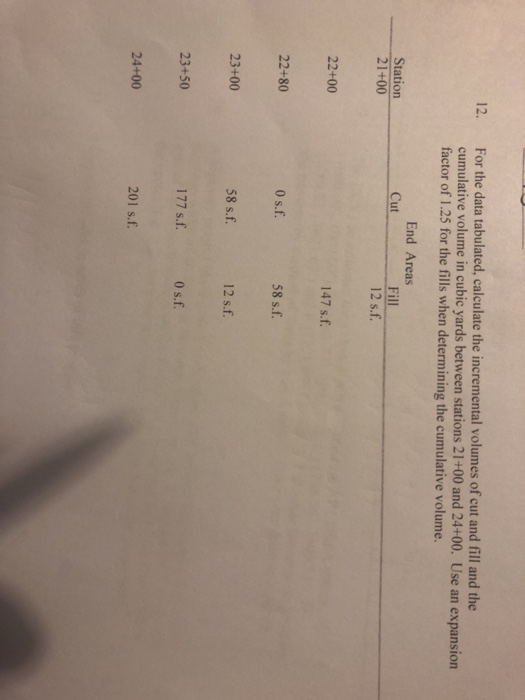 Solved For the data tabulated, calculate the incremental | Chegg.com