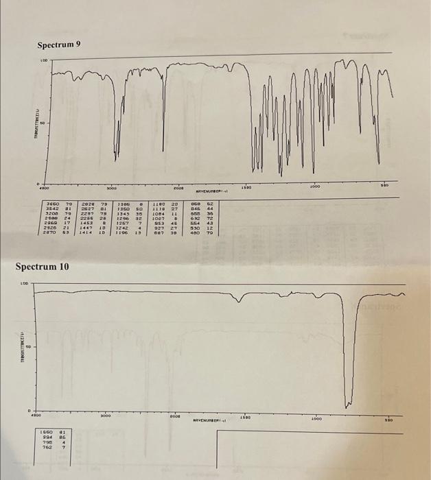 Infrared worksheet 4/3/2009Spectrum 4Spectrum 5 | Chegg.com