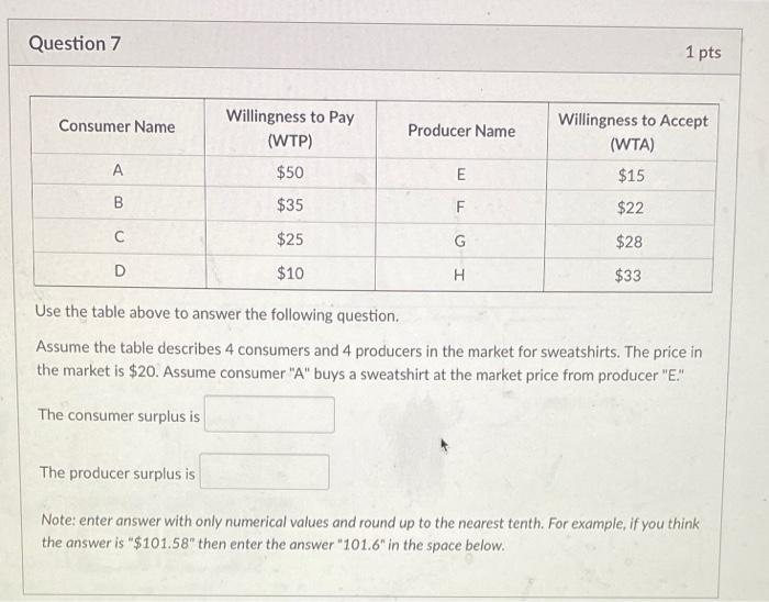 Solved Question 7 1 pts Consumer Name Producer Name | Chegg.com