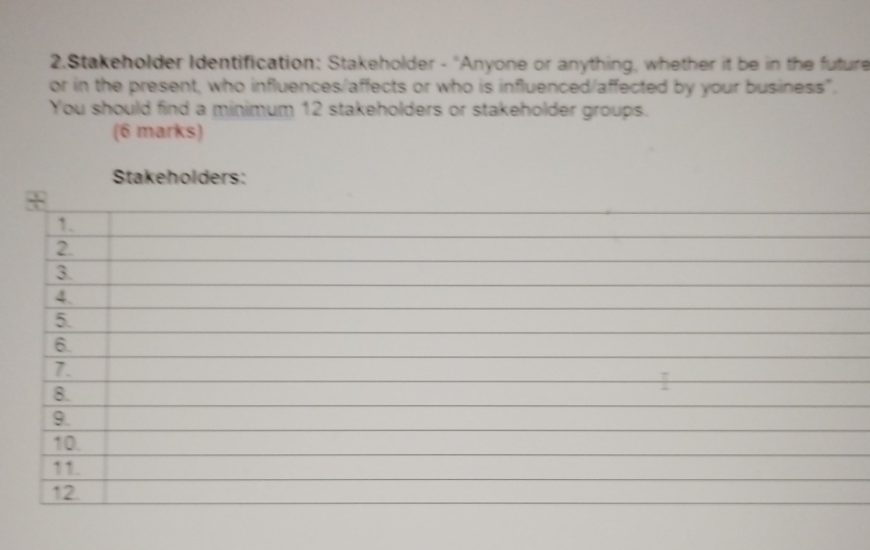 Solved Stakeholder Identification: Stakeholder - ﻿"Anyone or | Chegg.com