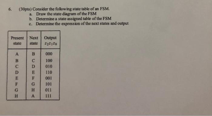 Solved 6. (30pts) Consider the following state table of an | Chegg.com