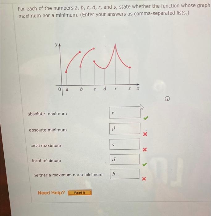 Solved For each of the numbers a,b,c,d,r, and s, state | Chegg.com